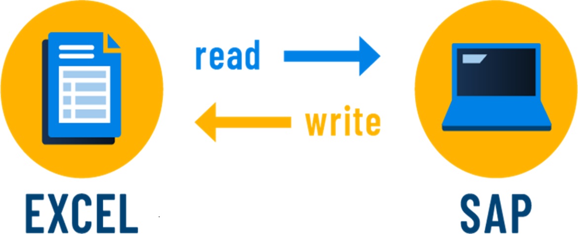 ALLEVO EXCEL INTEGRADO A SAP – METODICA LATAM